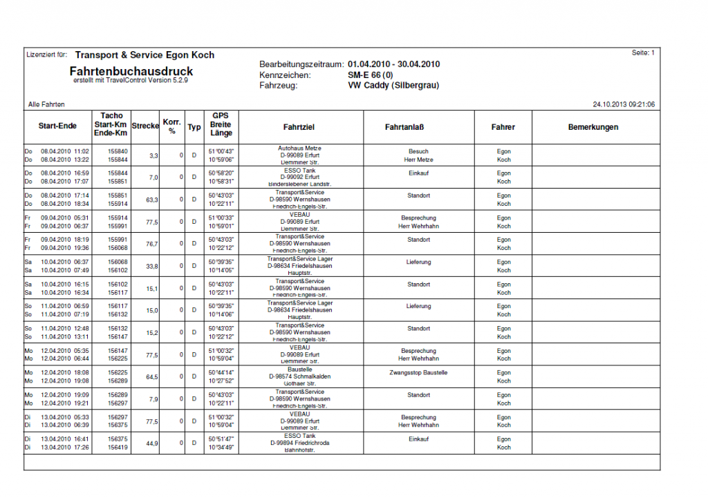 TravelControl - Elektronisches Fahrtenbuch - INIBIT INIBIT